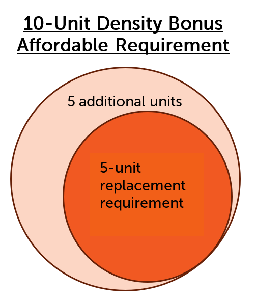 Creatively Preserving Naturally Occurring Affordable Housing Through a ...